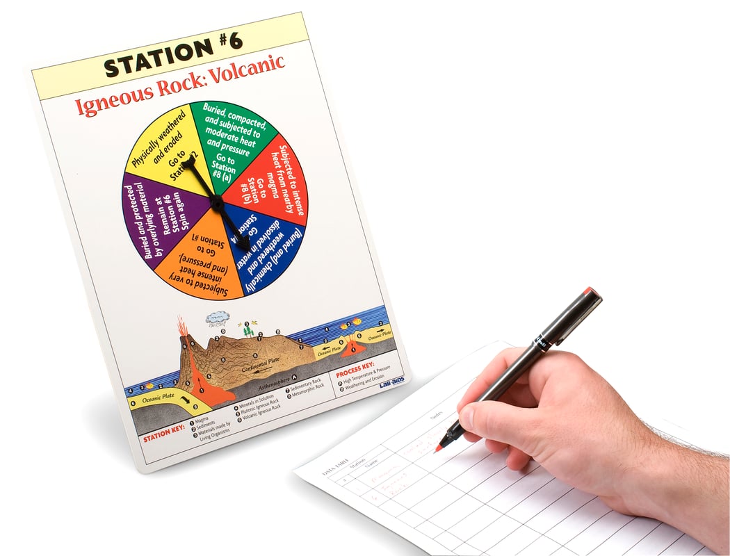 The Rock Cycle: An Interactive Exploration | Lab-Aids