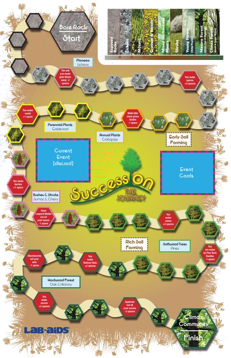 Ecological Succession | Lab-Aids