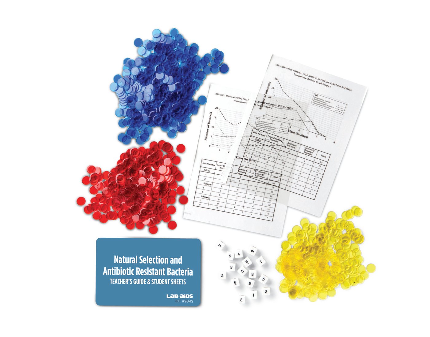 Natural Selection and Antibiotic-Resistant Bacteria | Lab-Aids