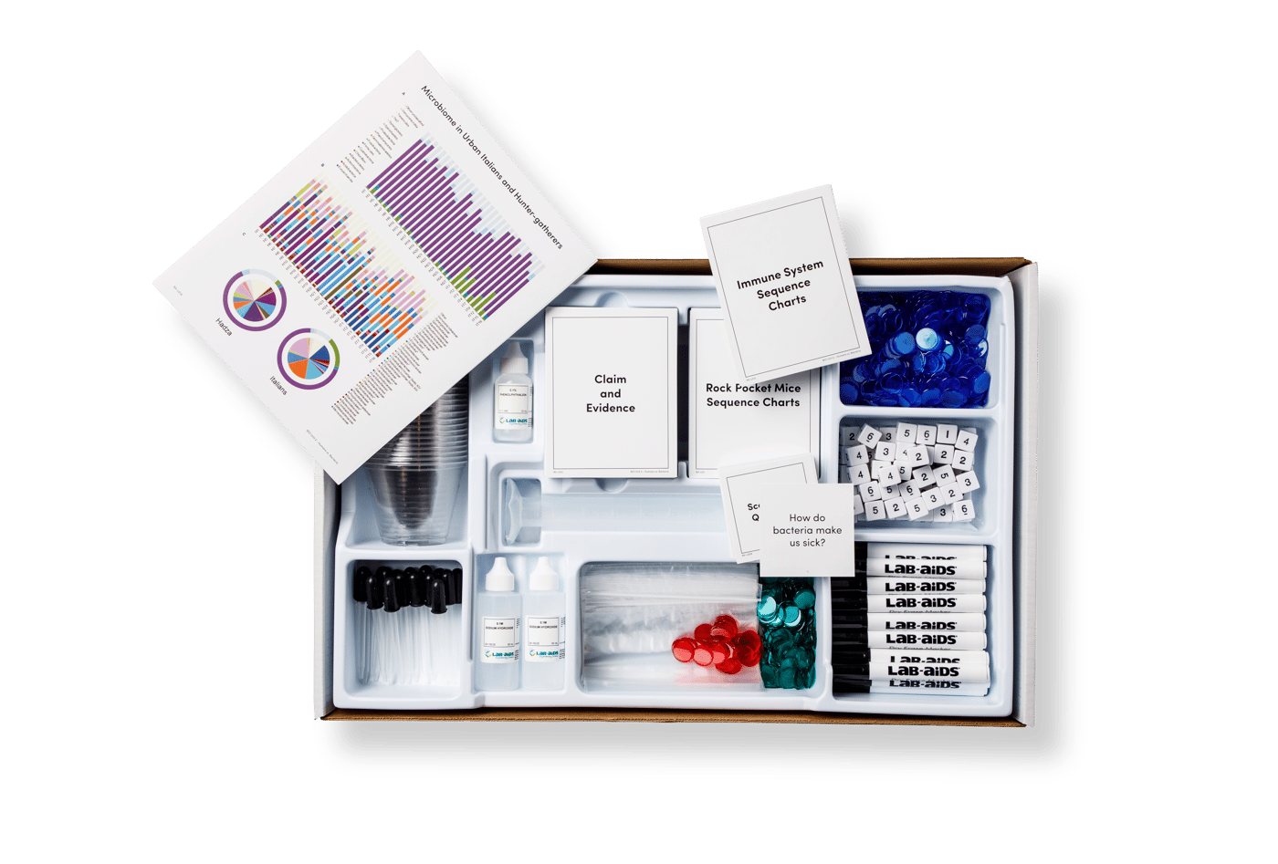 New Visions Humans vs. Bacteria Equipment Package | Lab-Aids