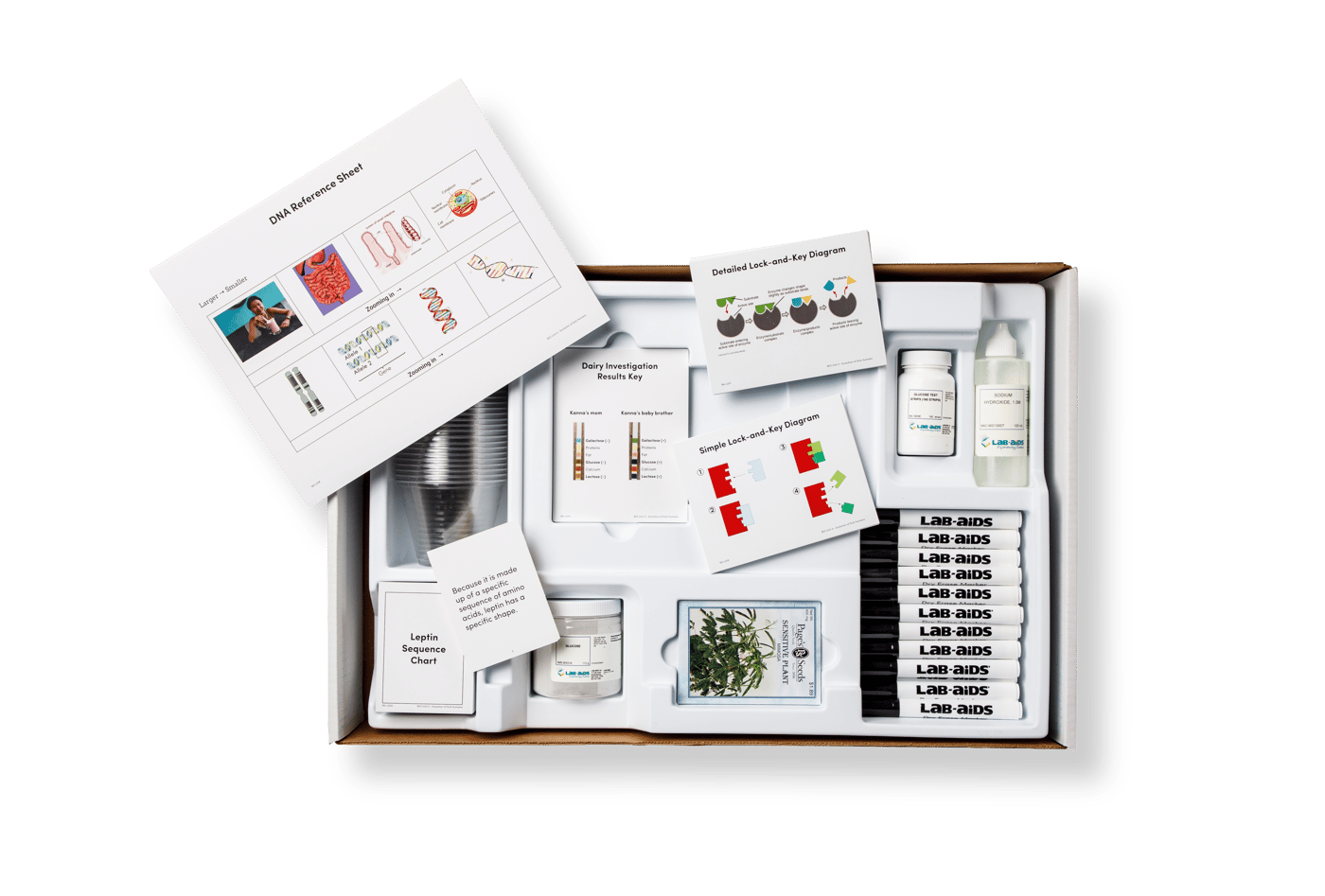 New Visions Evolution of Sick Humans Equipment Package | Lab-Aids