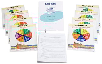 The Rock Cycle | Lab-Aids