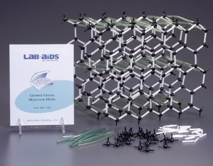 Modeling and Comparing Fossil Fuel and Biofuel Combustion | Lab-Aids