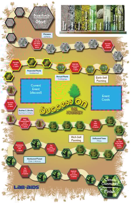 Ecological Succession | Lab-Aids