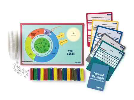 Cancer and the Cell Cycle | Lab-Aids