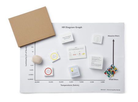 New Visions Discovering New Worlds Equipment Package | Lab-Aids