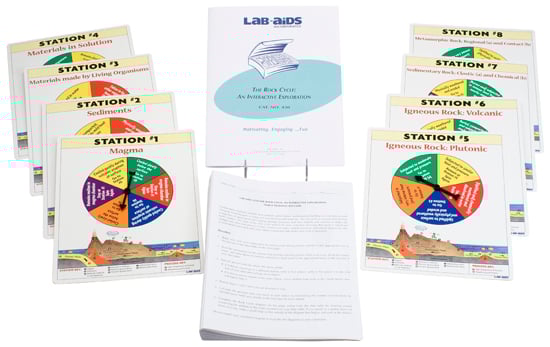 The Rock Cycle | Lab-Aids