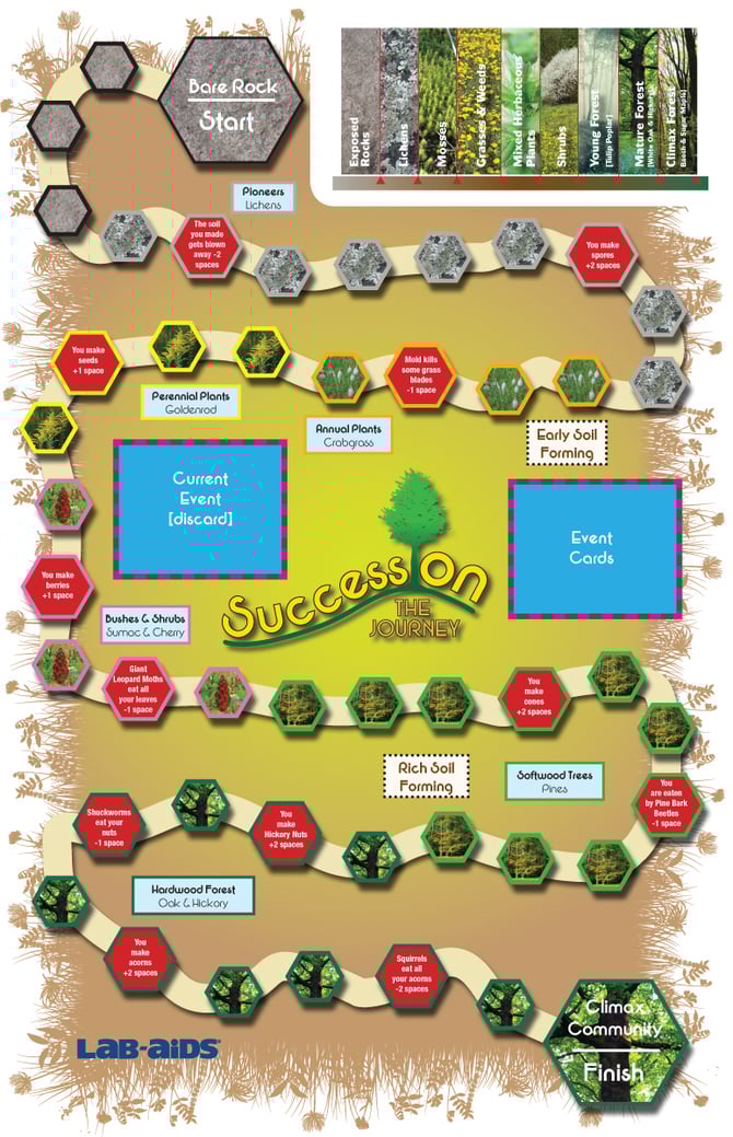 Ecology | NGSS | Lab-Aids