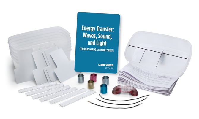 The Electromagnetic Spectrum | Lab-Aids