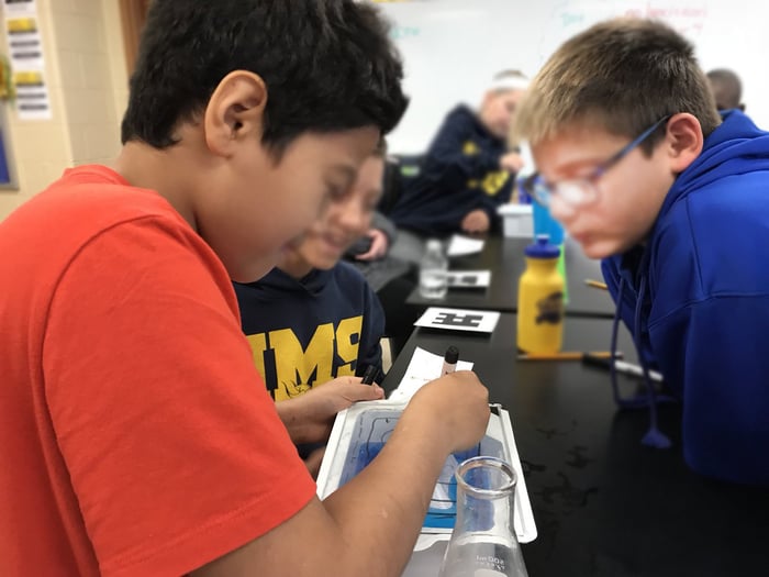 Making and Interpreting Topographic Maps | Lab-Aids